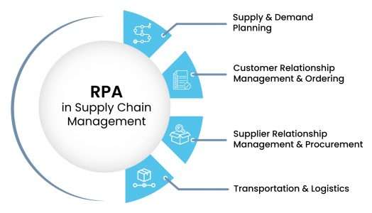 Objectives of Supply Chain Management Goals | Updated 2026