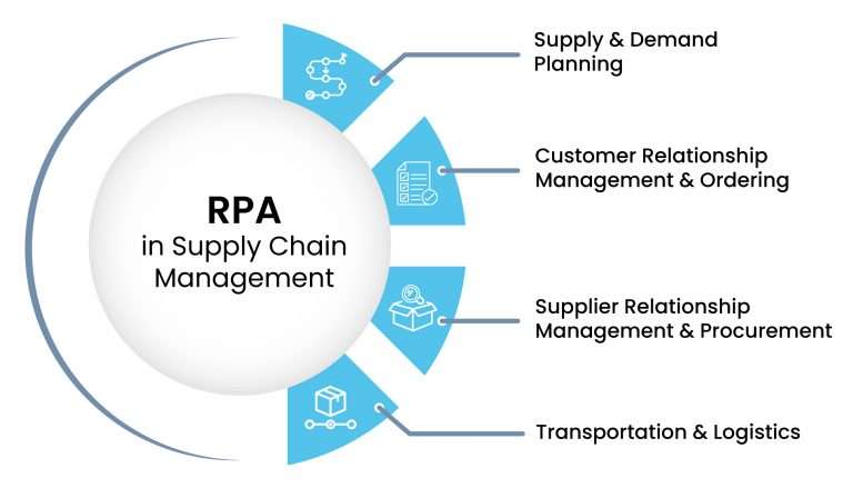 Objectives of Supply Chain Management Goals | Updated 2026
