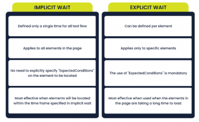 Fluent Wait in Selenium Dynamic Web Elements | Updated 2025