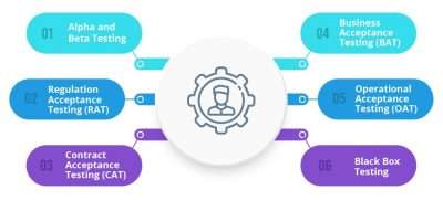 User Acceptance Testing Guide & Full Overview | Updated 2025