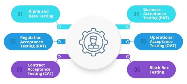 User Acceptance Testing Guide & Full Overview | Updated 2025