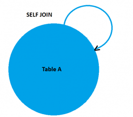 Guide Of Self-Join In Structured Query Lanaguage | Updated 2025