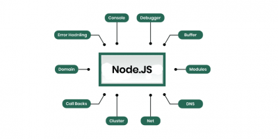 Complete Guide to Buffer in Node.js . | Updated 2025