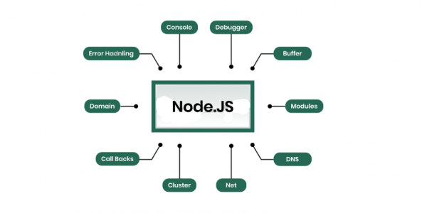 Complete Guide to Buffer in Node.js . | Updated 2025