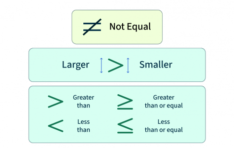 The Easy Way to Write Not Equal To in SQL | Updated 2025