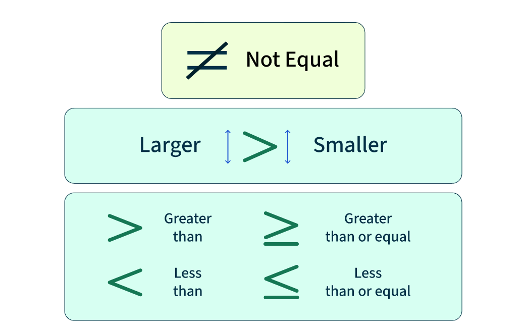 The Easy Way to Write Not Equal To in SQL | Updated 2025