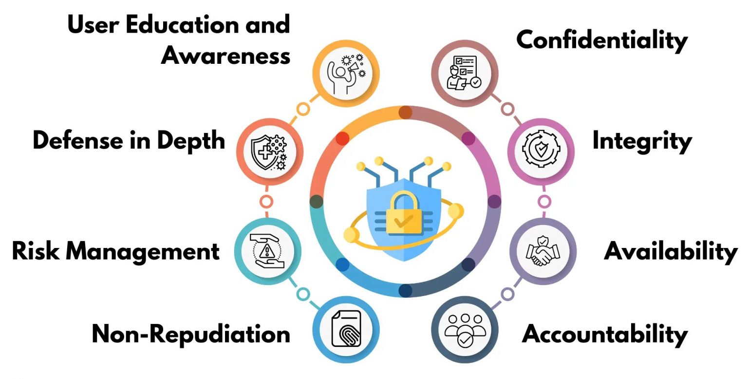 Non-Repudiation In Cyber Security Explained | Updated 2025