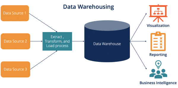 Data Mart vs Data Warehouse: Key Differences | Updated 2025