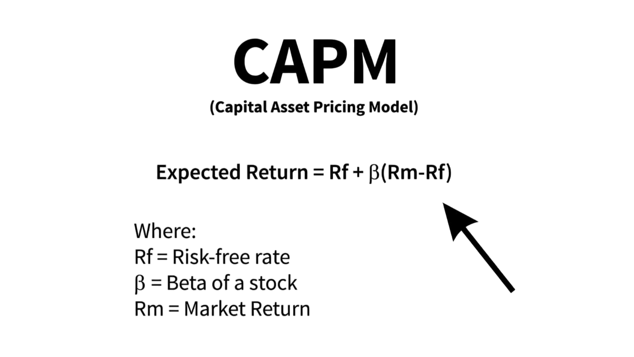 Capital Asset Pricing Model :Complete Guide | Updated 2025