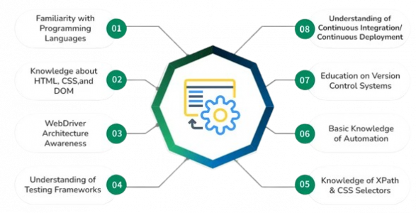 Extent Report In Selenium: A Complete Guide | Updated 2025