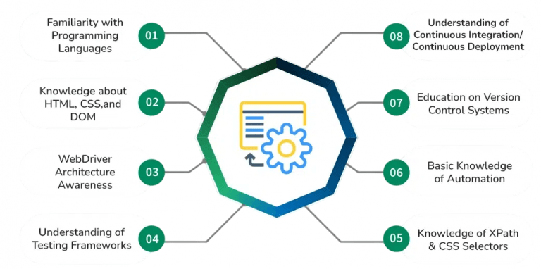 Locators In Selenium: A Detailed Overview | Updated 2025