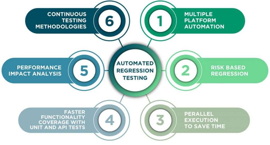 Understanding The Key Basics Of Test Scenario | Updated 2025