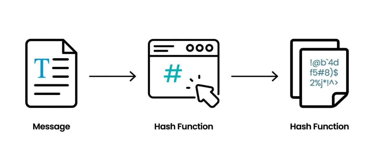 Understanding Hashing In Blockchain And Beyond | Updated 2025