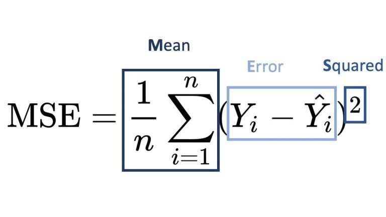 Cost Functions In Machine Learning: Types | Updated 2025