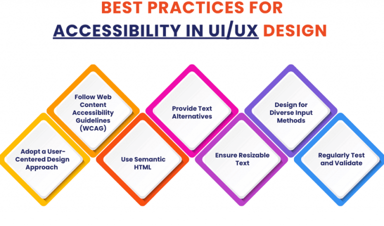 UI/UX Design Examples You Can Learn From Today | Updated 2025