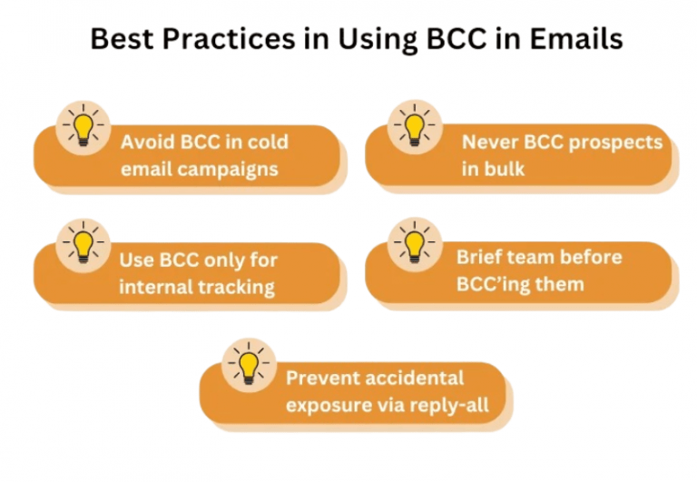 CC and BCC in Email Explained with Clear Examples | Updated 2025