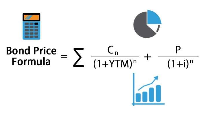 Understanding Bond Price: Key Concepts Explained | Updated 2025