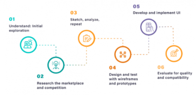 UXPin Overview: Features, & Collaboration | Updated 2025