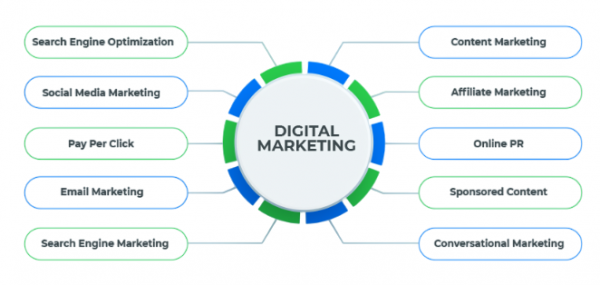 Digital Marketing Trends : What You Need to Know | Updated 2026