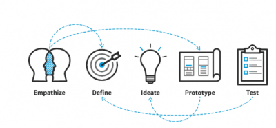 Introduction to UI/UX Design Basics & Overview | Updated 2025