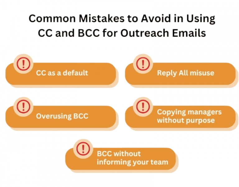 CC and BCC in Email Explained with Clear Examples | Updated 2025