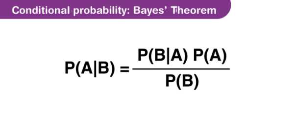 Bayes’ Theorem In Machine Learning: Concepts | Updated 2025