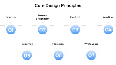 How to Quickly Become a Graphic Designer | Updated 2025