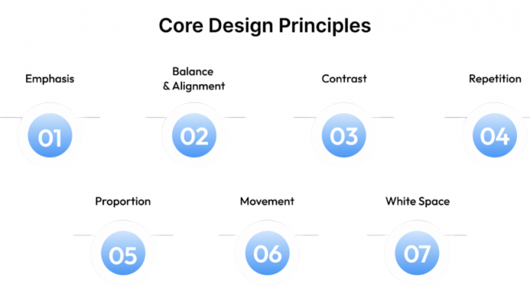 How to Quickly Become a Graphic Designer | Updated 2025