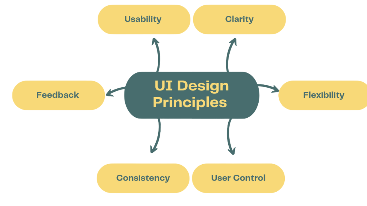 Best Guide to Voice User Interface Made Simple | Updated 2025