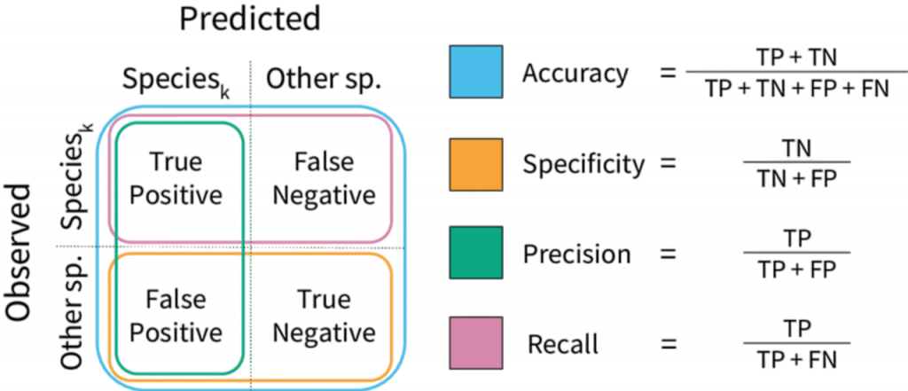 An Easy To Learn F1 Score In Machine Learning | Updated 2025