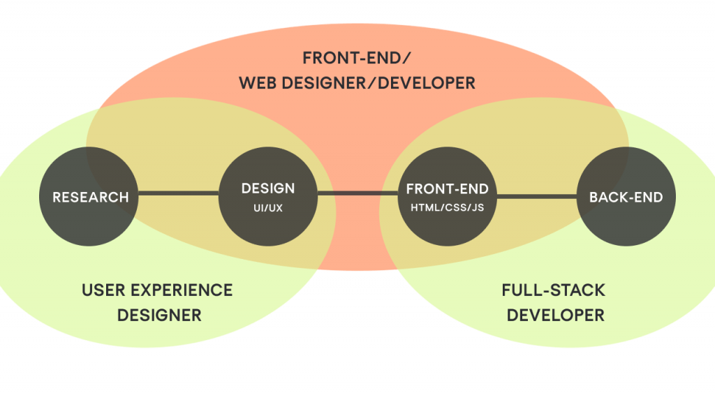 Who is a UI/UX Developer? Skills & Responsible | Updated 2025