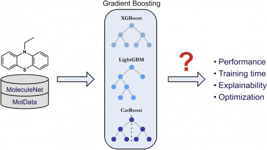 Explore Gradient Boosting in Machine Learning | Updated 2026