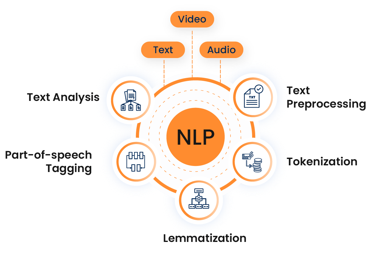 Natural Language Processing: History & Challenges | Updated 2025