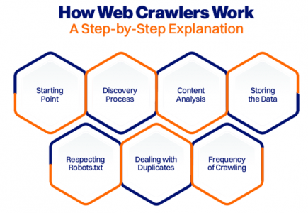 Web Crawler Explained: Easy Steps to Understand It | Updated 2025