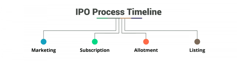 Initial Public Offerings: Definition & Keys | Updated 2025