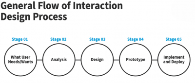 UI/UX Design Examples You Can Learn From Today | Updated 2025