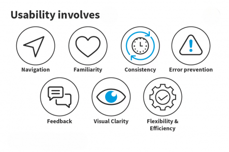 Balsamiq for Foundational: Easy to Understand | Updated 2026