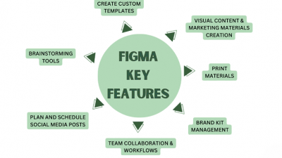 Understand Figma: Simple Guide for Everyone | Updated 2025