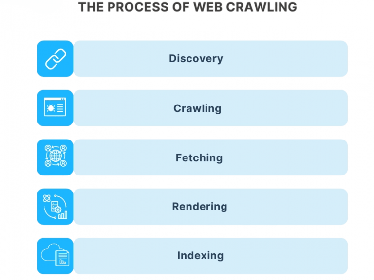 Web Crawler Explained: Easy Steps to Understand It | Updated 2026