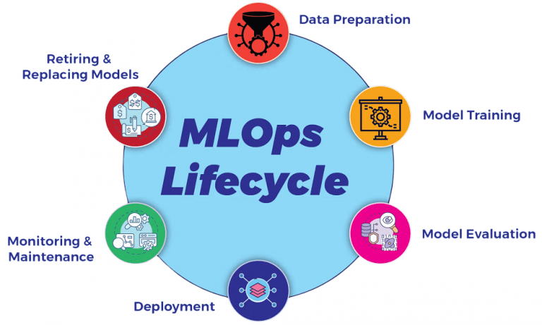 Why Do We Need MLOps and What Is MLOps? | Updated 2025