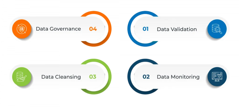 Why Do We Need MLOps and What Is MLOps? | Updated 2025