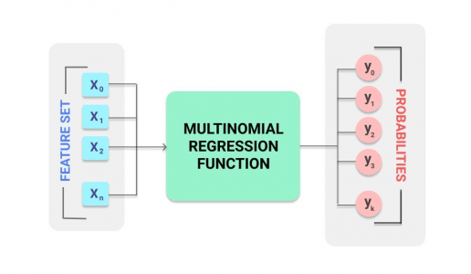 What is Logistic Regression in Machine Learning? | Updated 2025