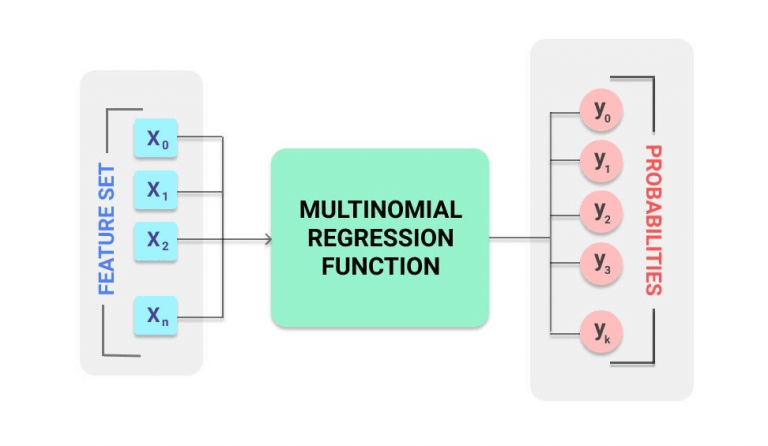 What is Logistic Regression in Machine Learning? | Updated 2025