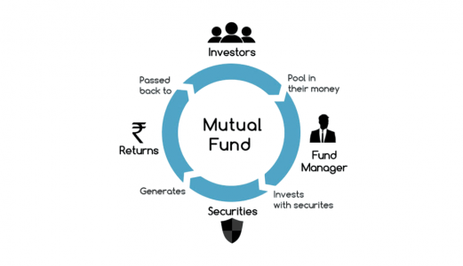 Mutual Funds Explained: Types, NAV, & Costs | Updated 2026