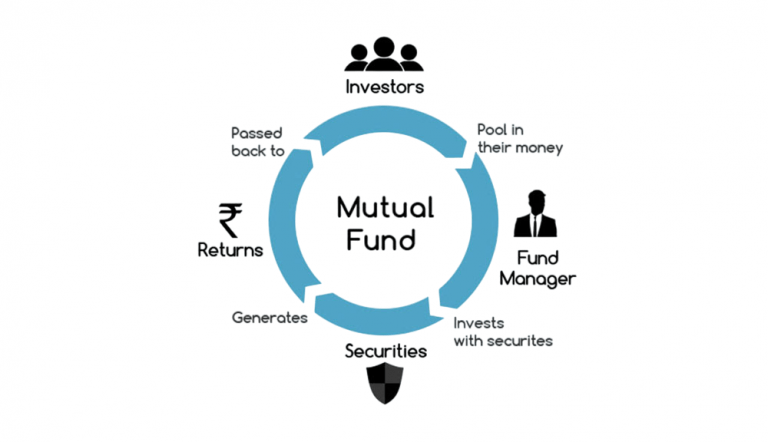 Mutual Funds Explained: Types, NAV, & Costs | Updated 2025