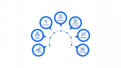 Reinforcement Learning & Q-Learning: Fundamentals | Updated 2026
