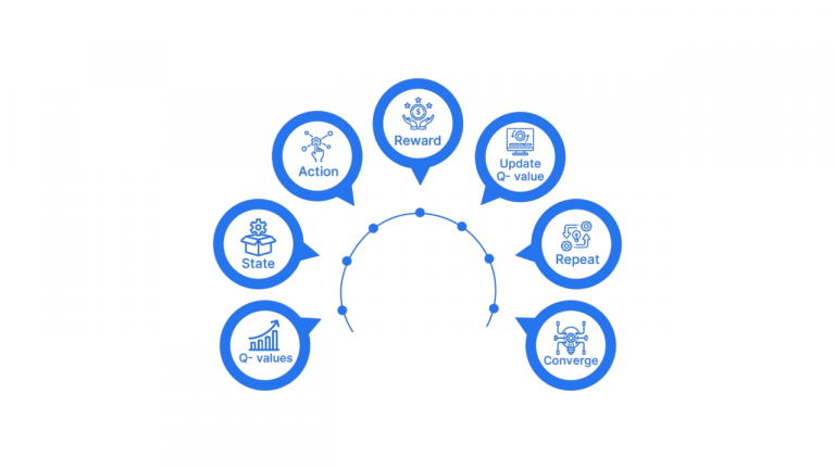 Reinforcement Learning & Q-Learning: Fundamentals | Updated 2026
