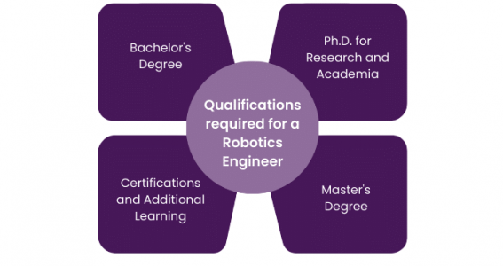How to Begin a Robotics Engineering Career | Updated 2026