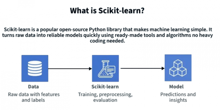 ML Experts Guide to Machine Learning Frameworks | Updated 2025