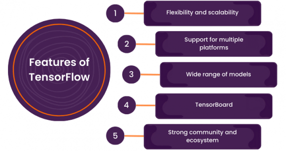 Difference Between Keras and TensorFlow | Updated 2025